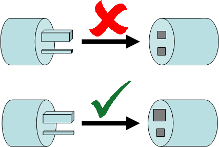 Poka Yoke là gì ? Công cụ chống sai lỗi trong Sản xuất - Diễn Đàn ISO