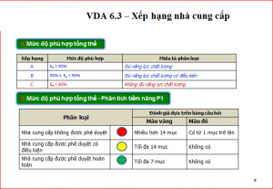 Tiêu chuẩn VDA là gì? Hệ thống quản lý sản phẩm chuỗi cung ứng ô tô Đức ...