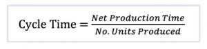 Cycle Time là gì? Công thức tính cycle time trong sản xuất - Diễn Đàn ISO