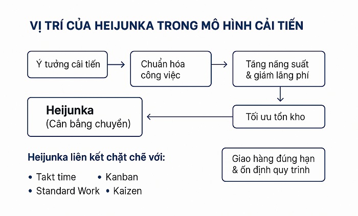 Heijunka Là Gì? Cân bằng chuyền Heijunka trong sản xuất - Diễn Đàn ISO