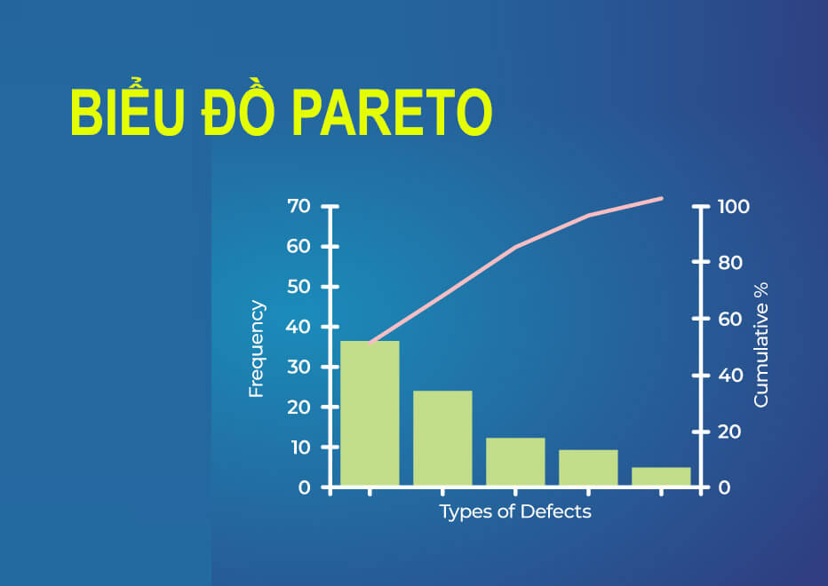 Biểu đồ Pareto là gì? Các bước lập biểu đồ Pareto - Diễn Đàn ISO