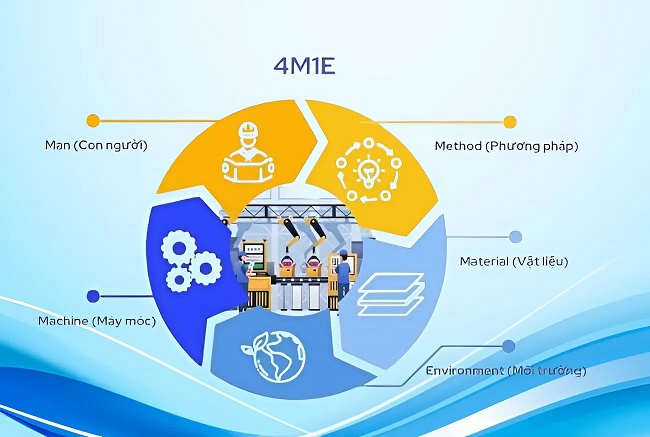 4M1E Là Gì? Tầm Quan Trọng Của 4M1E Trong Sản Xuất - Diễn Đàn ISO