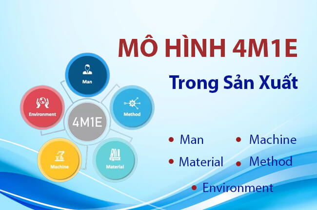4M1E Là Gì? Tầm Quan Trọng Của 4M1E Trong Sản Xuất - Diễn Đàn ISO