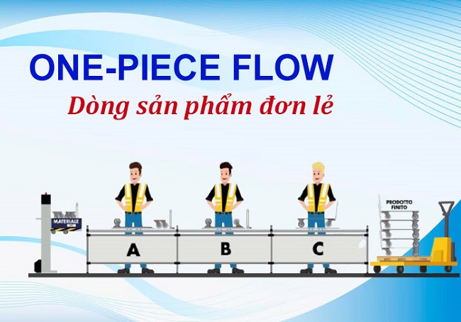 One-Piece Flow là gì? Lợi ích của One-Piece Flow giúp giảm lãng phí ...